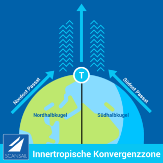 Treibstoff der Segel – Globale Windsysteme - Scansail